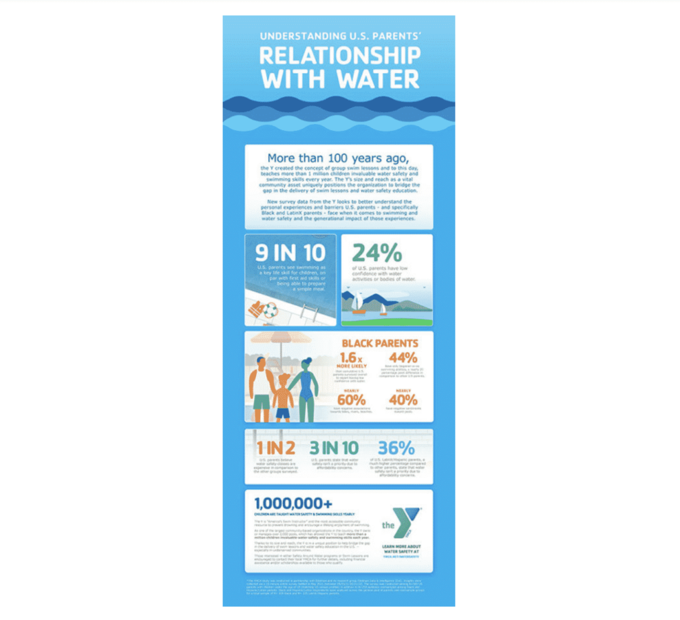 Breaking Cycles: CEO Loria Yeadon Learns to Swim and So Can You